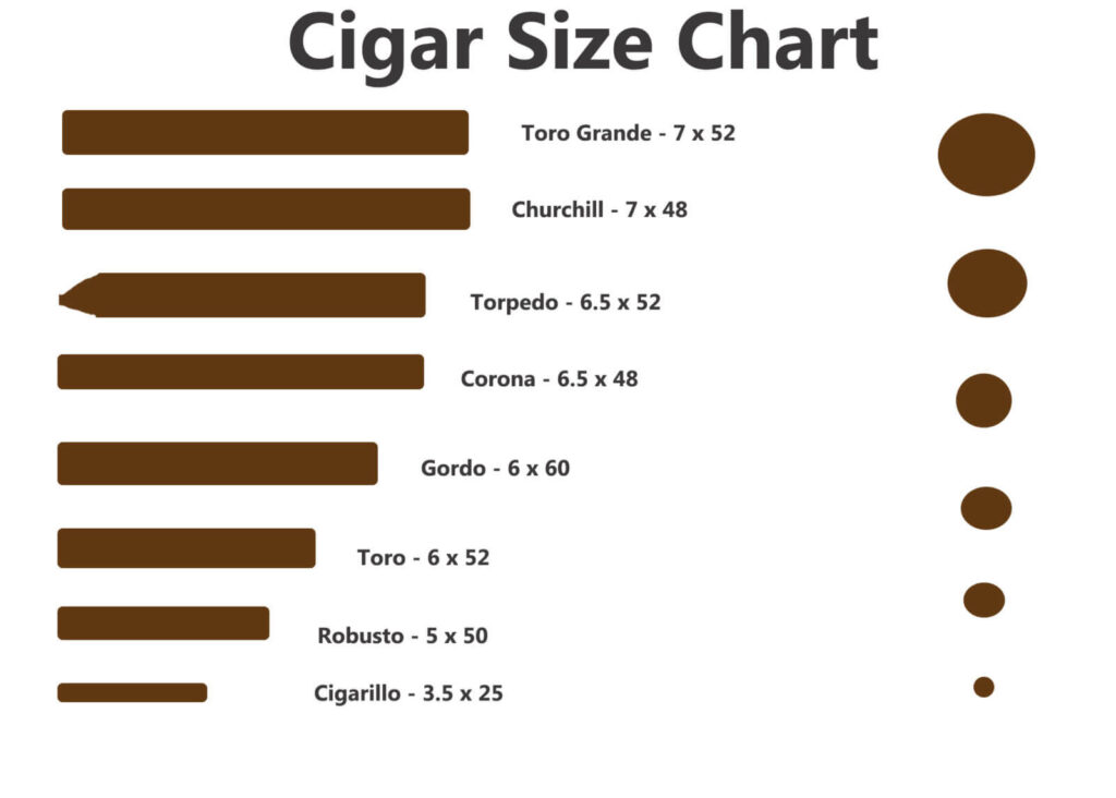 Popular Cigars in Kenya and Internationally - Brick Cigars Kenya